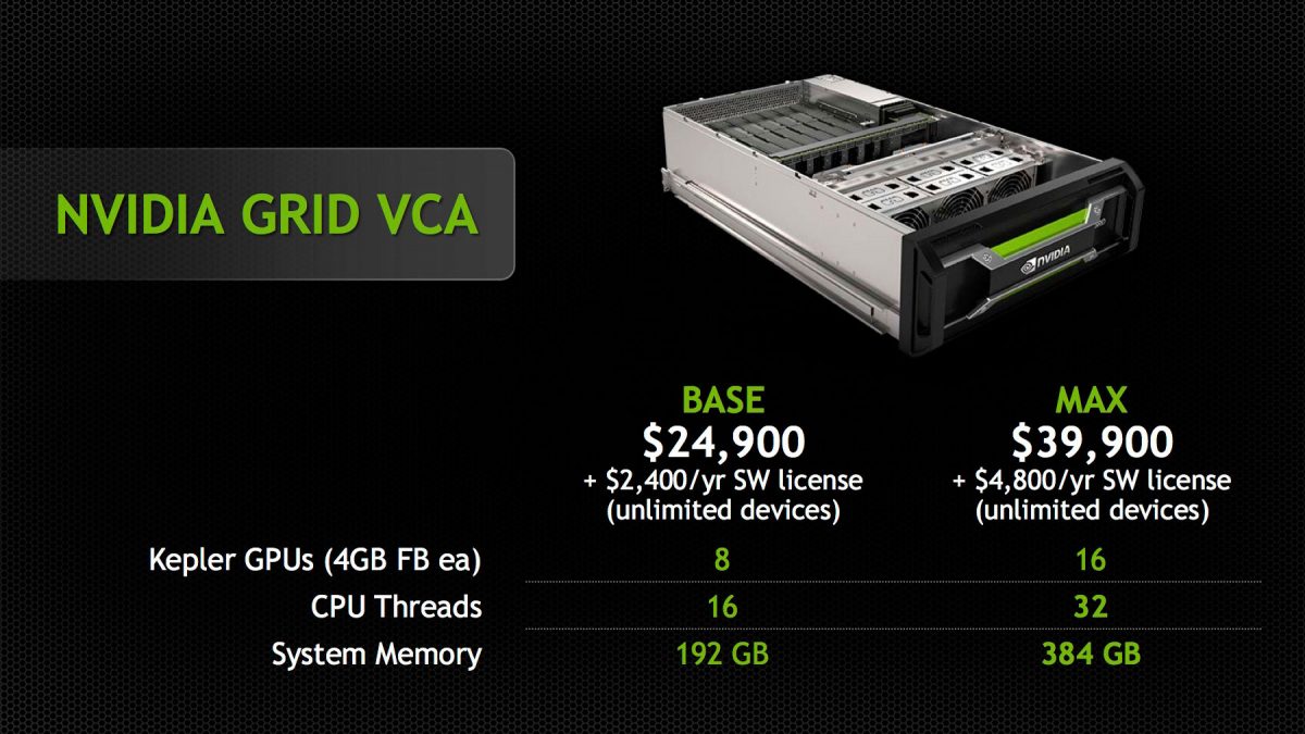 NVIDIA GPU Tech Conference report - fxguide