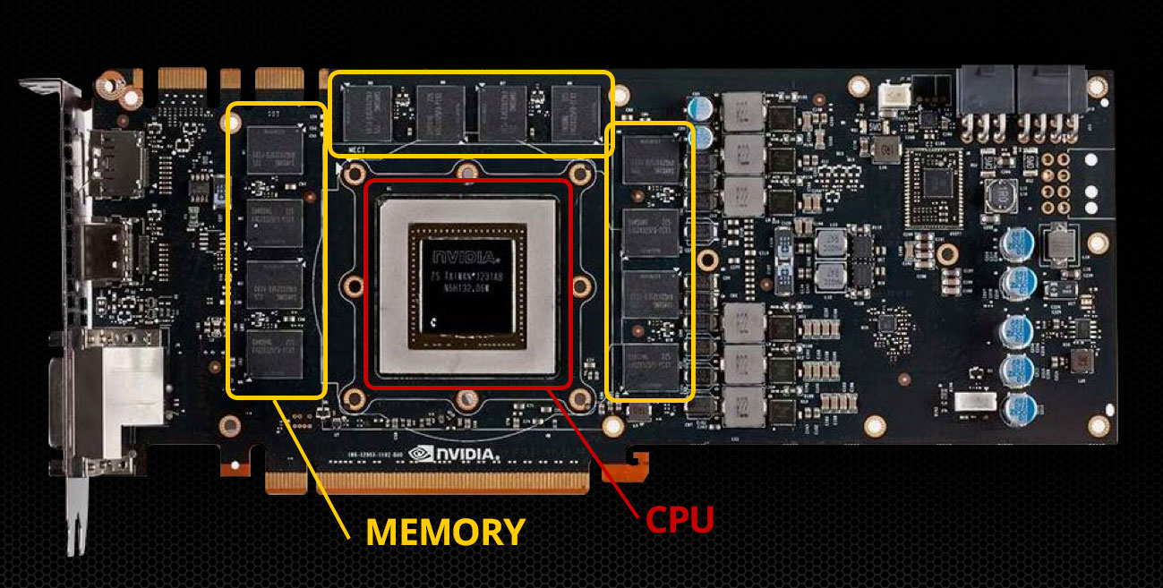 What Is Shared GPU Memory Everything You Need To Know 47 OFF What Is Shared GPU Memory Everything You Need To Know 47 OFF