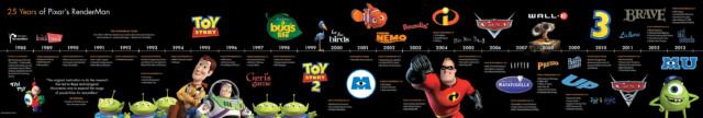 Pixar’s RenderMan turns 25 (Exclusive) – fxguide