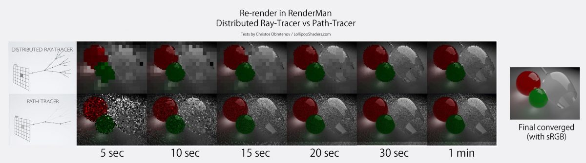 The state of rendering - part 1 - fxguide