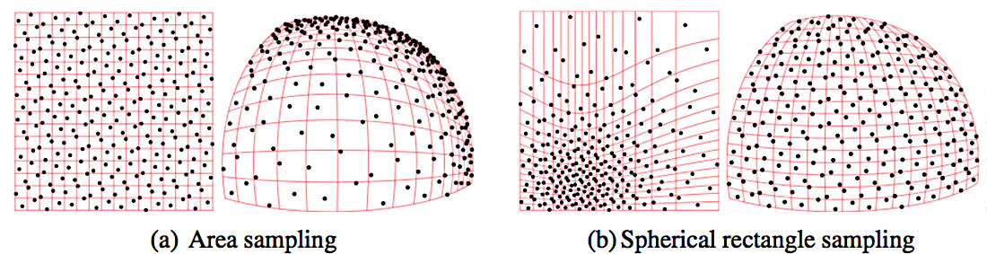 The state of rendering - part 2 - fxguide