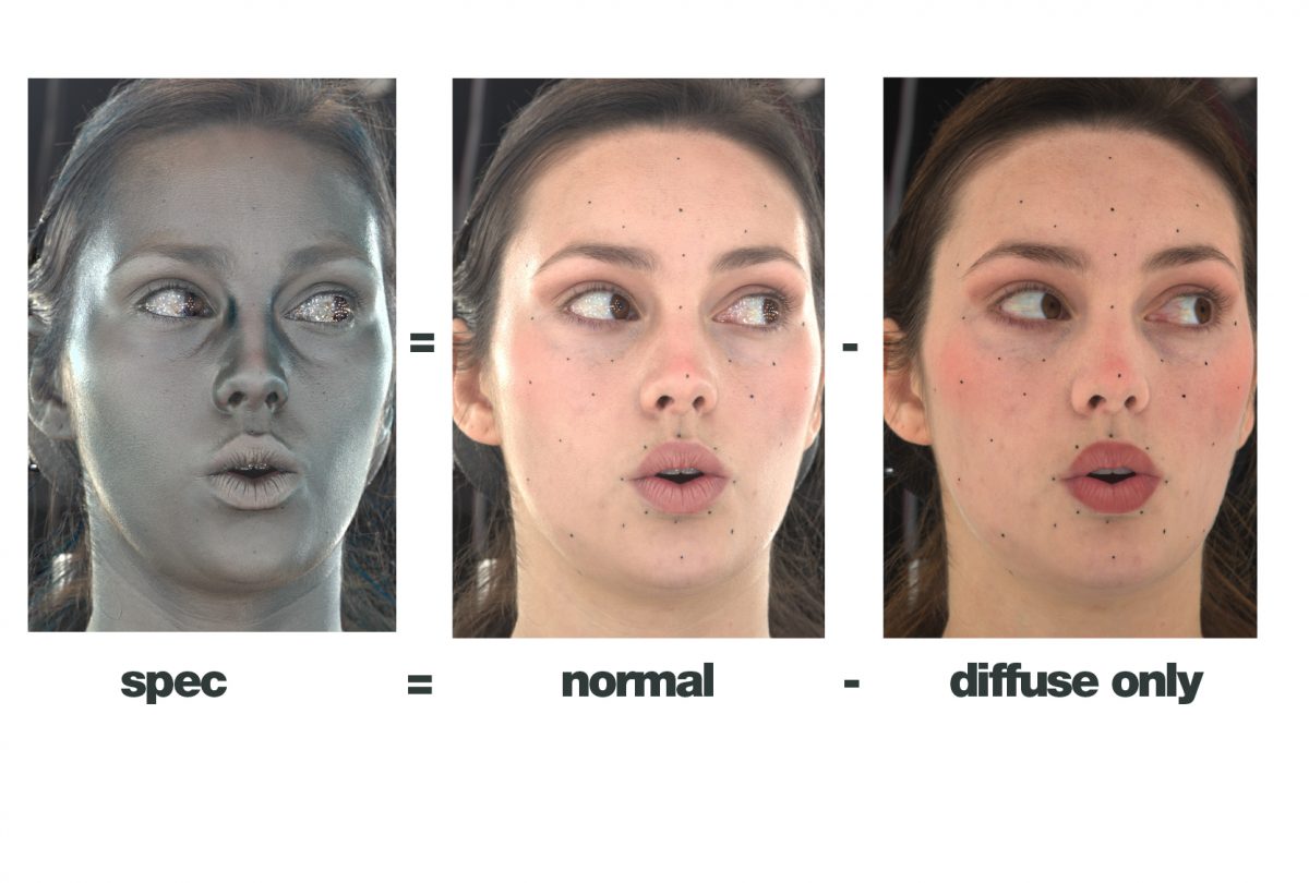 The art of digital faces at ICT - digital Emily to digital Ira - fxguide