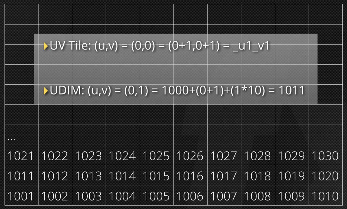 UDIM UV mapping - fxguide