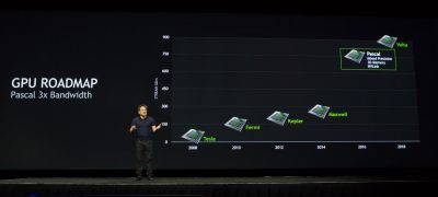 NVIDIA GPU Tech Conference 2015: Day 1 Report - fxguide