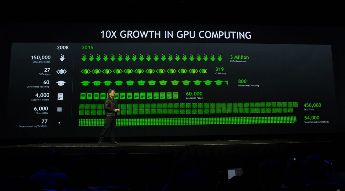 NVIDIA GPU Tech Conference 2015: Day 1 Report - fxguide