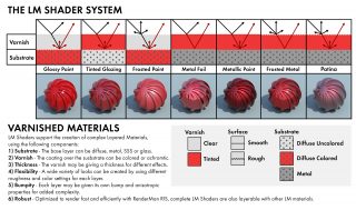 RenderMan: under the (new) varnish - fxguide