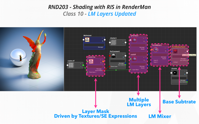 RenderMan: under the (new) varnish - fxguide