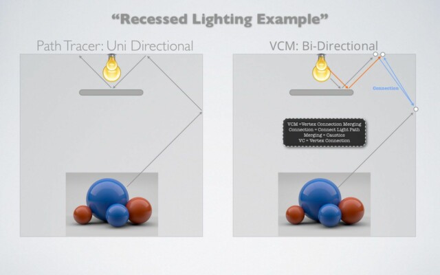 RenderMan: under the (new) varnish – fxguide