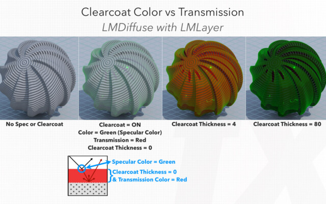 RenderMan: under the (new) varnish – fxguide