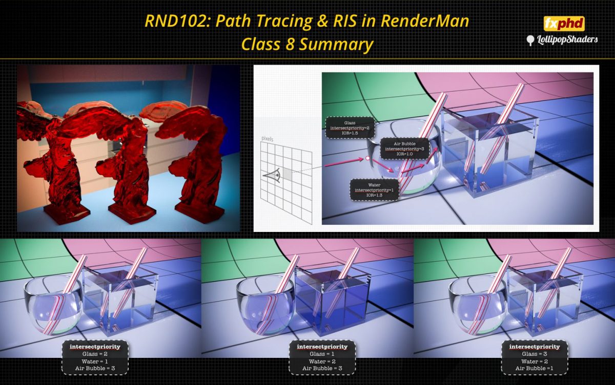 RenderMan: under the (new) varnish - fxguide