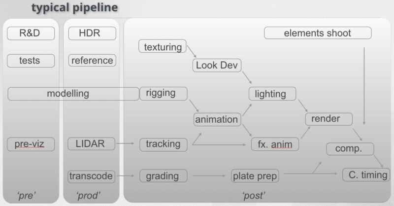 DreamSpace - fxguide