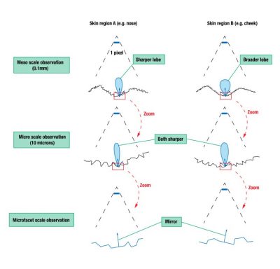 SIGGRAPH technical papers highlight - fxguide