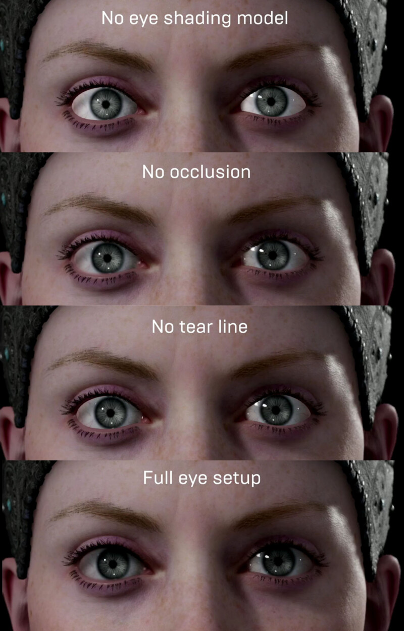 Put your (digital) game face on - fxguide