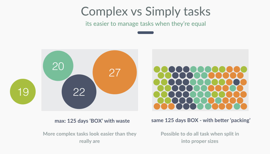 Scrum in VFX - fxguide