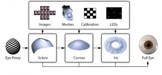 The eyes have it - fxguide
