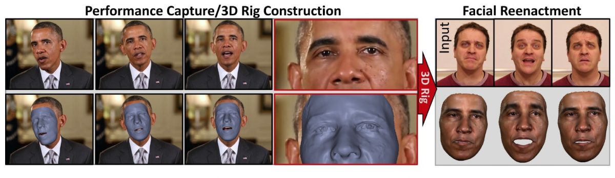 Siggraph preview: face reconstruction from mono video - fxguide