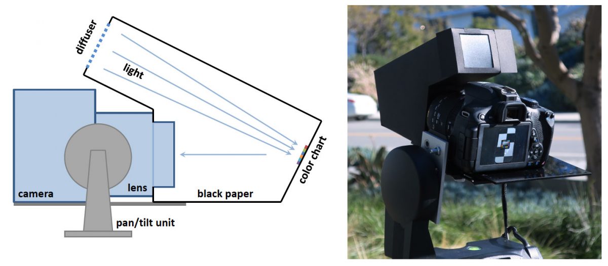 fxpodcast #307: Paul Debevec, USC ICT at SIGGRAPH (Exclusive) - fxguide