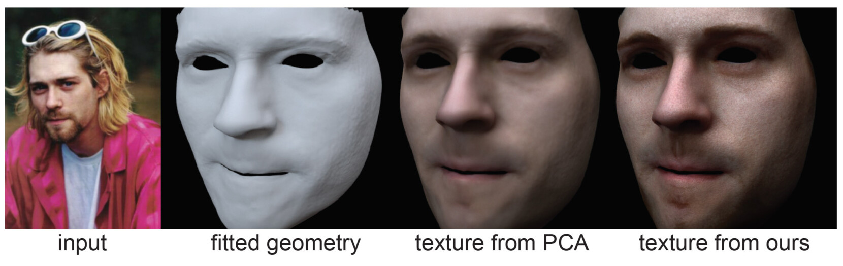 Face me part 1: photorealistic facial texture from a single still - fxguide