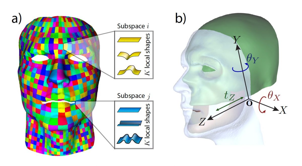 Face me part 3: high end faces R&D from Disney Research - fxguide