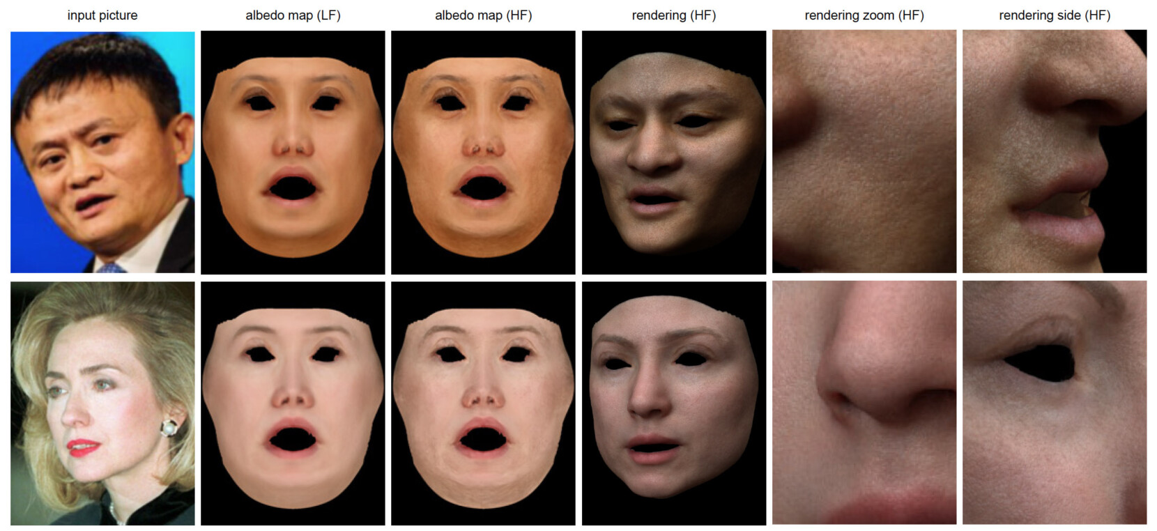 Face me part 1: photorealistic facial texture from a single still - fxguide
