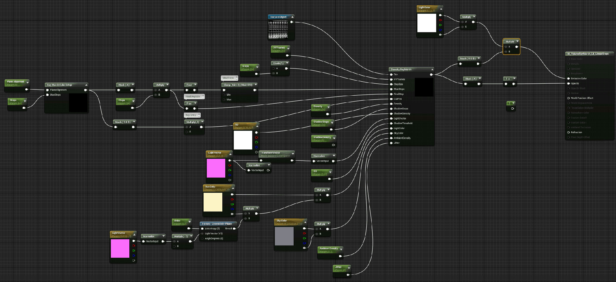 A Fortnite at Epic | fxguide
