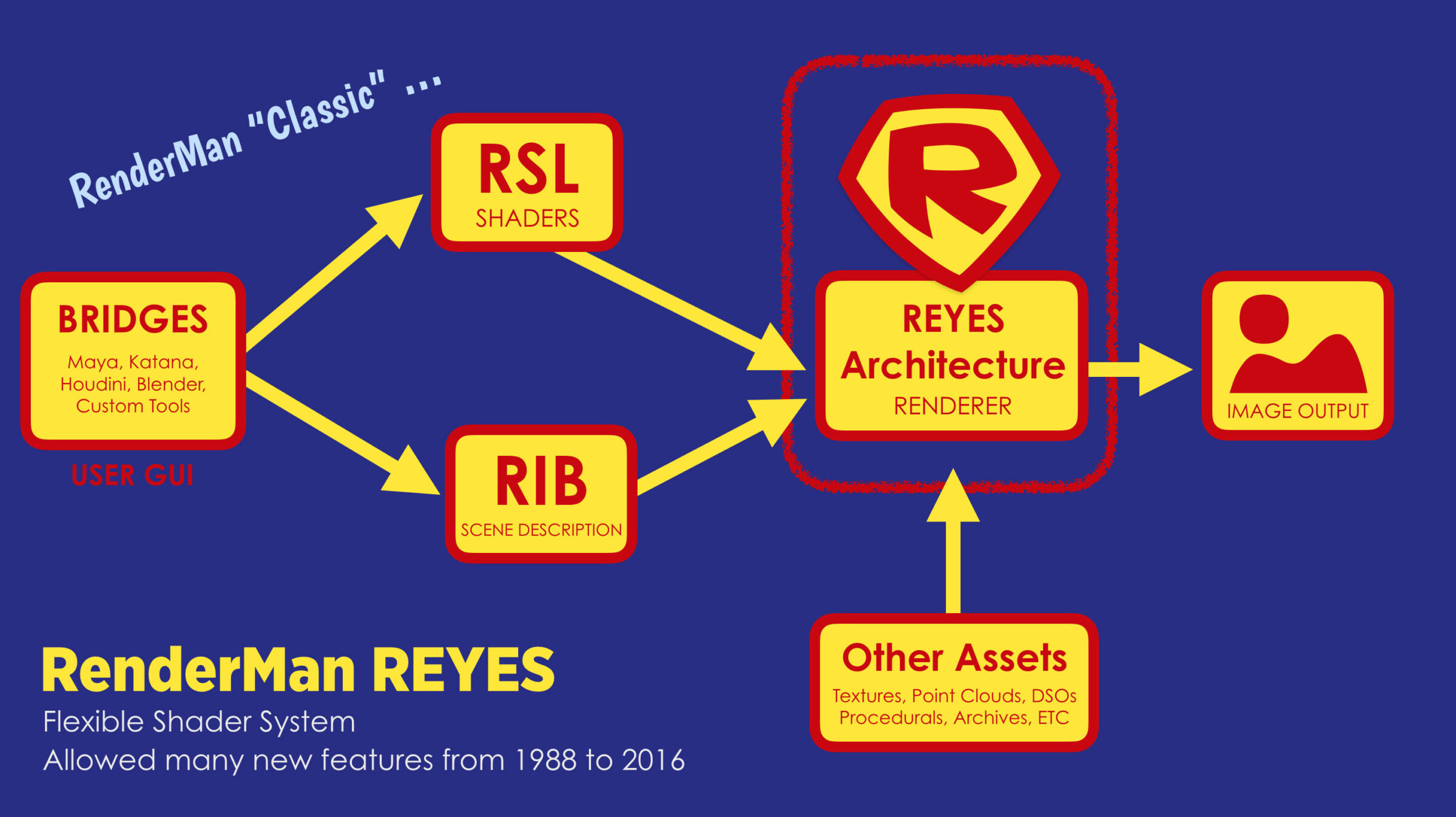 A look at RenderMan 22 and beyond - fxguide
