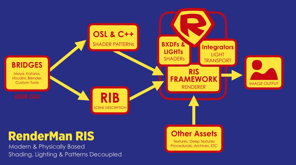 A look at RenderMan 22 and beyond - fxguide