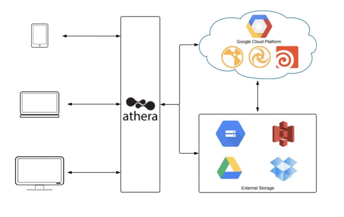 Foundry's Athera : Is it a game changer? - fxguide