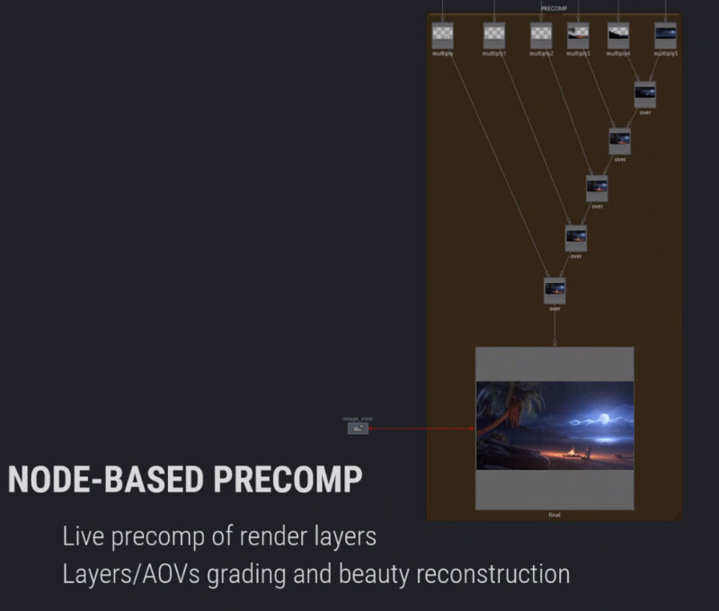 Isotropix unveils Clarisse BUiLDER - fxguide