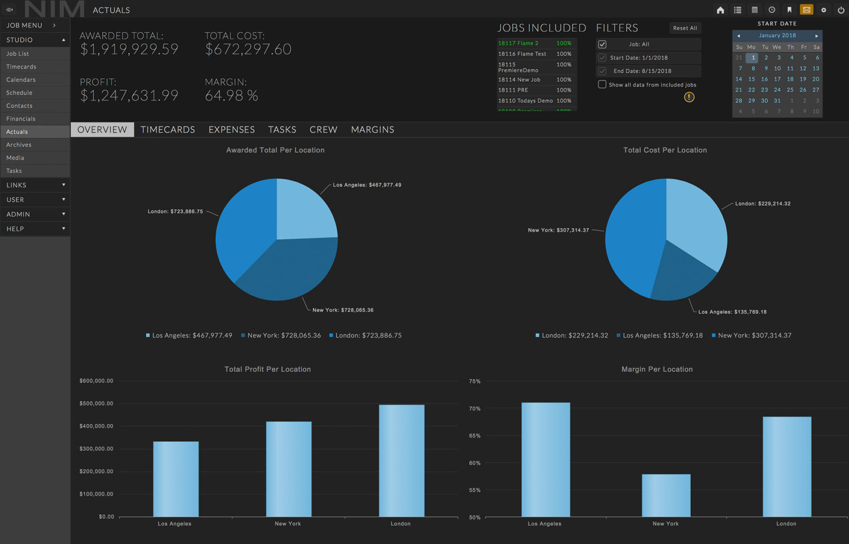 NIM Labs Studio Management - fxguide