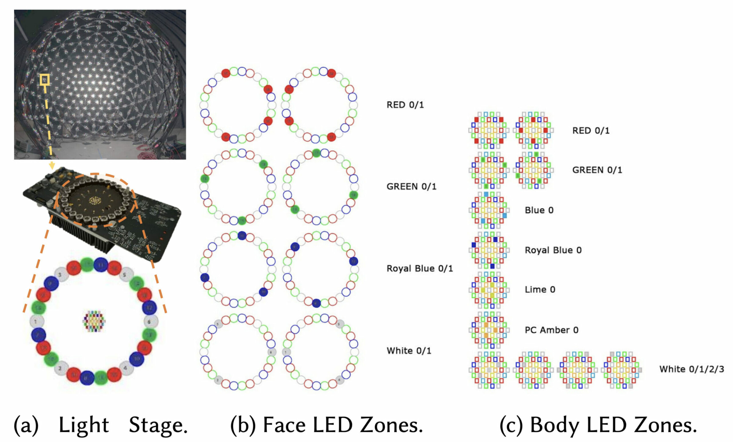 Exclusive: Paul Debevec and the Light Stage Research at Google - fxguide