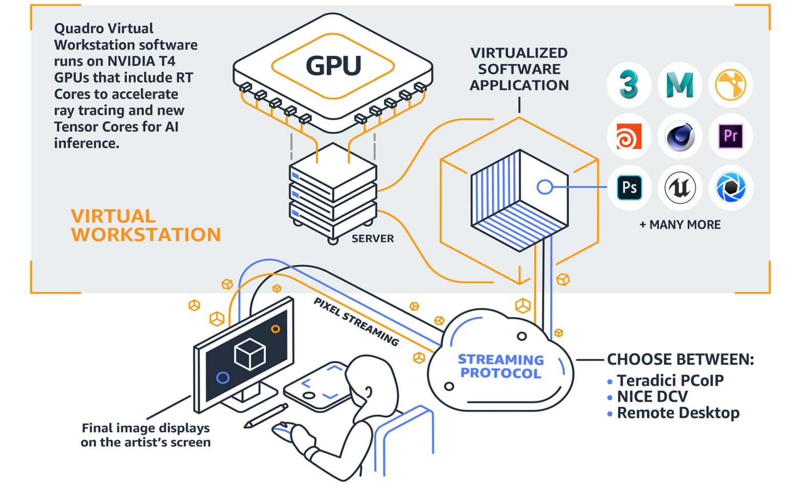 Virtual Workstations Roundtable with AWS, NVIDIA, and Teradici – fxguide
