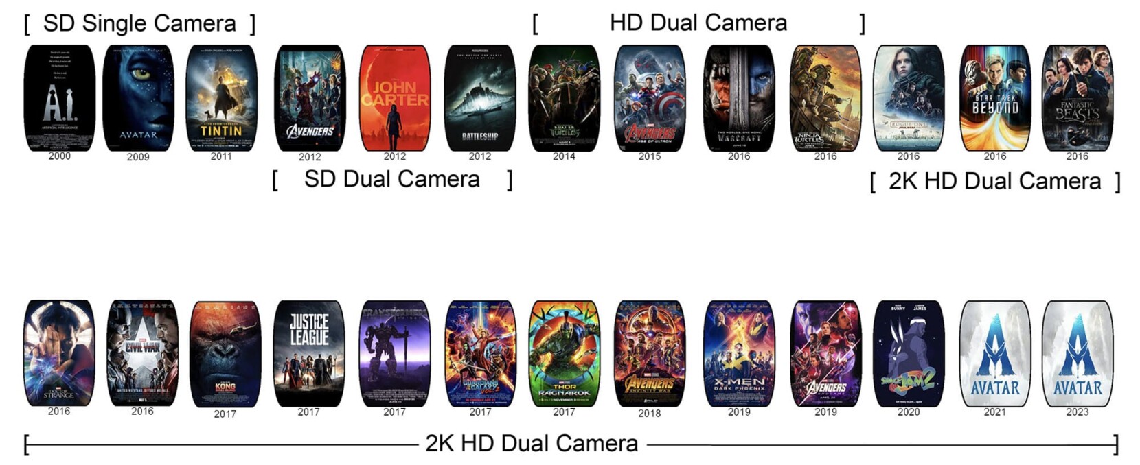 Head mounted Sci-Tech Oscars - fxguide
