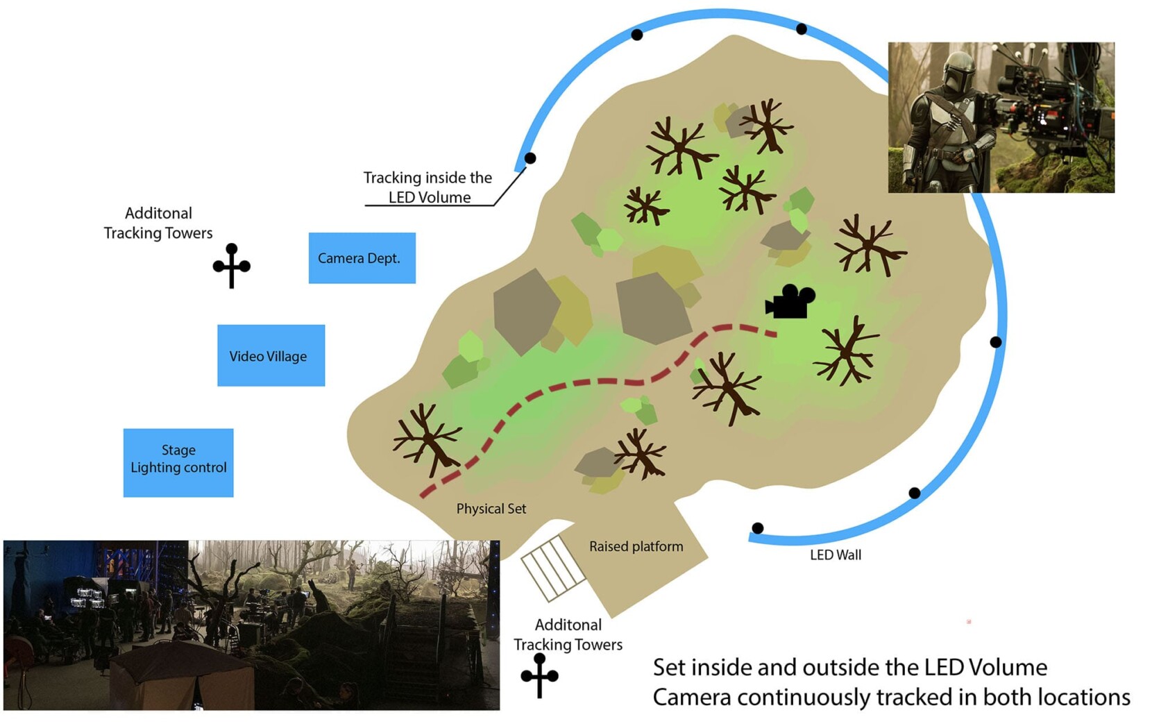 Mandalorian season 2 virtual production innovations - fxguide