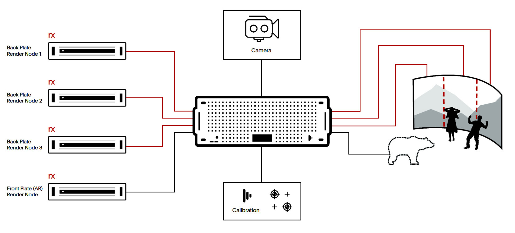 Disguising virtual production rendering - fxguide