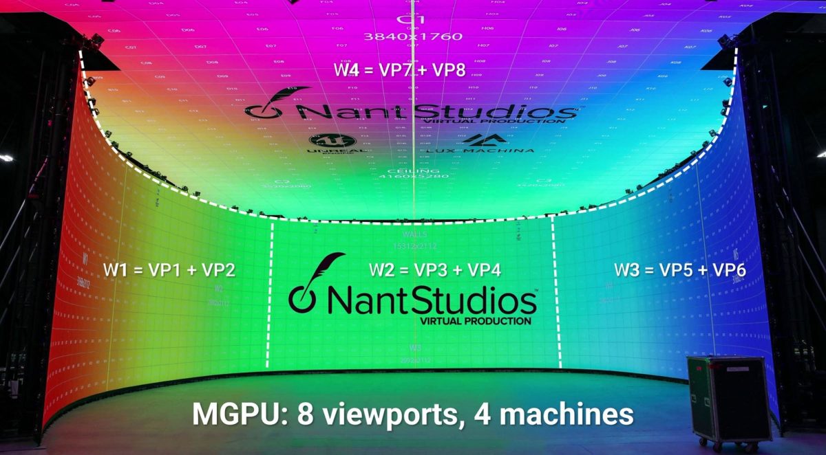 Improvements to virtual production in Unreal Engine 4 - fxguide