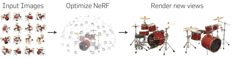 The art of NeRFs, part one - fxguide