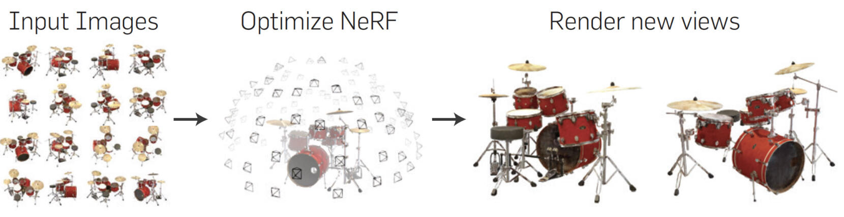 The art of NeRFs, part one - fxguide