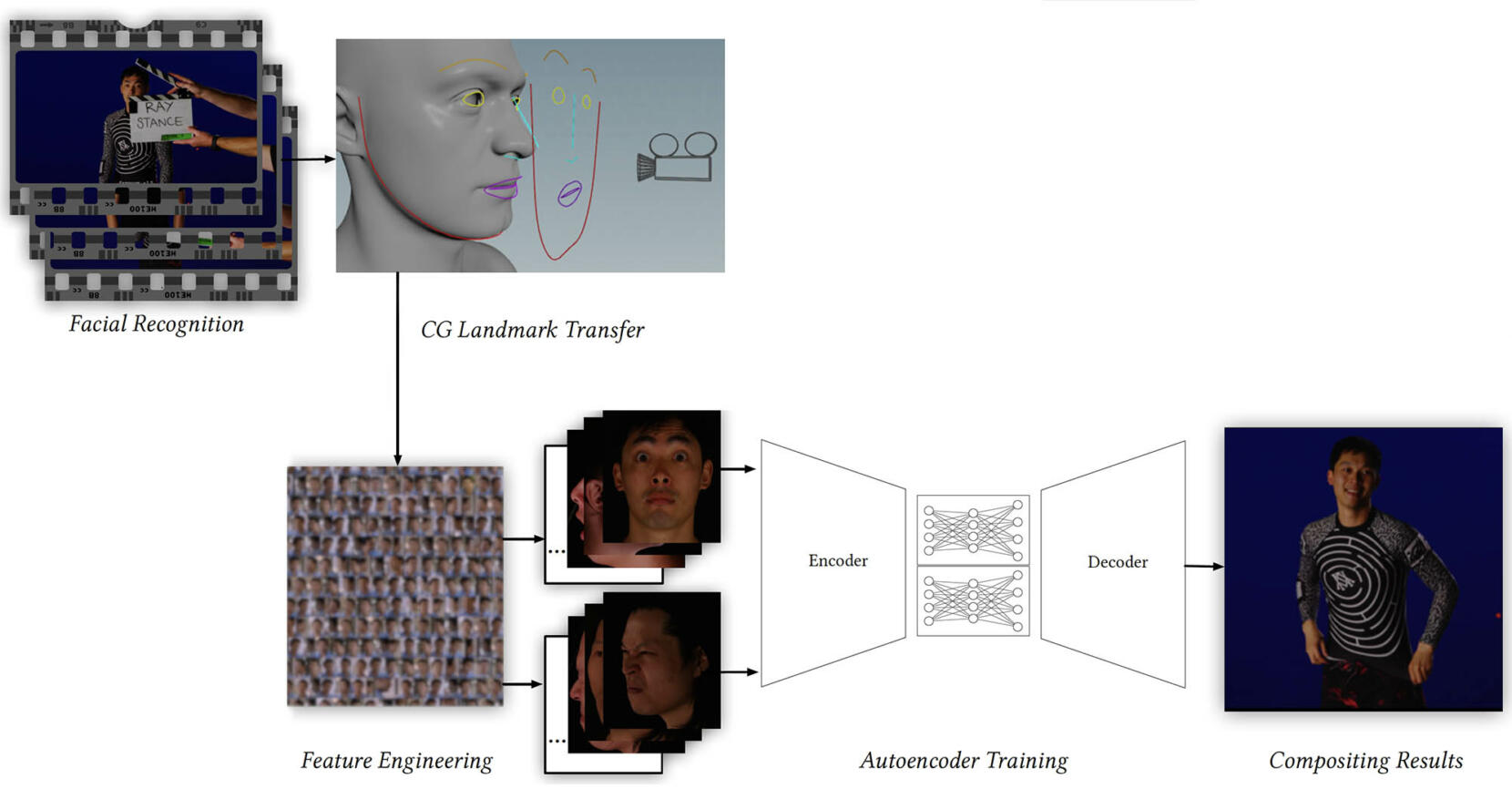 Deep Dive on Wētā FX Face Fabrication System - fxguide