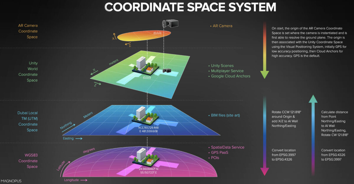 True cross-platform, immersive, open source connected spaces - fxguide
